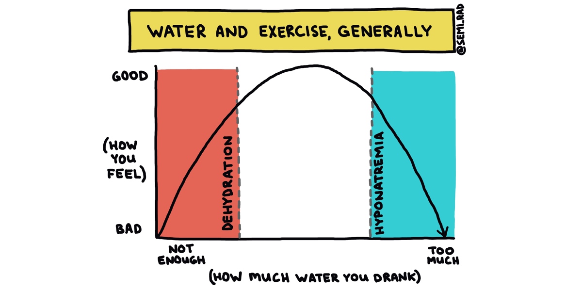 Trail First Aid: Overhydration – iRunFar